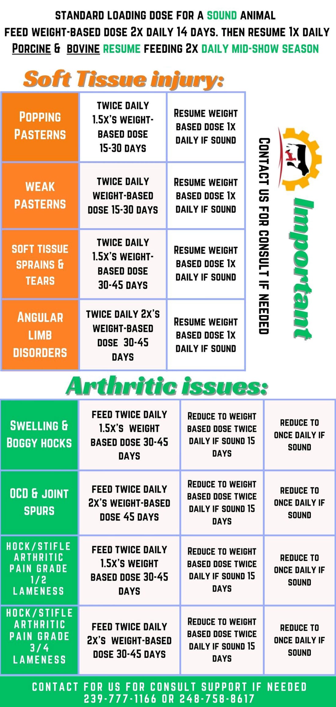 Livestock Lameness Chart – OptiWize