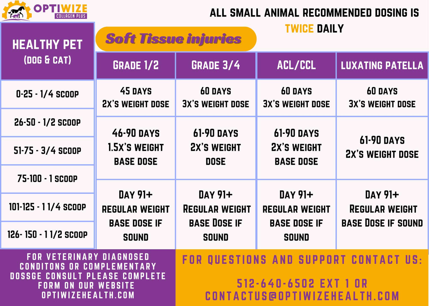 Pet Dosing Chart – OptiWize