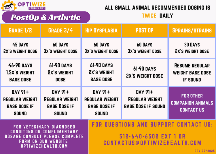 Pet Dosing Chart – OptiWize