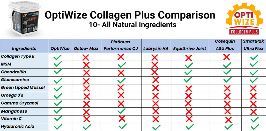 OptiWize Equine, Livestock, Pets and Human Arthritis supplement